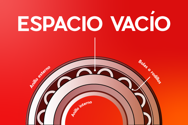 ¿Qué es el espacio vacío y cómo calcularlo? | Artículos Técnicos | Interlub